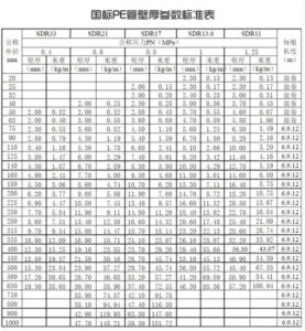 What is SDR Pipe and Pipe SDR Specifications – Plastic Injection ...