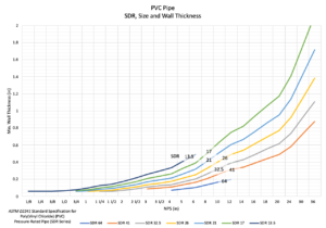 What is SDR Pipe and Pipe SDR Specifications – Plastic Injection ...